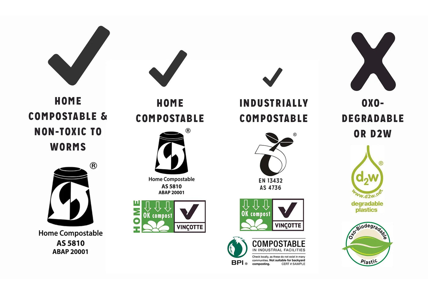 What is Compostable Packaging - Better Packaging Co