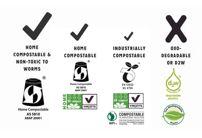 What is Compostable Packaging - Better Packaging Co